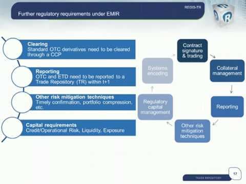 Regulatory Reporting for Derivatives: Key Requirements | Debexpert